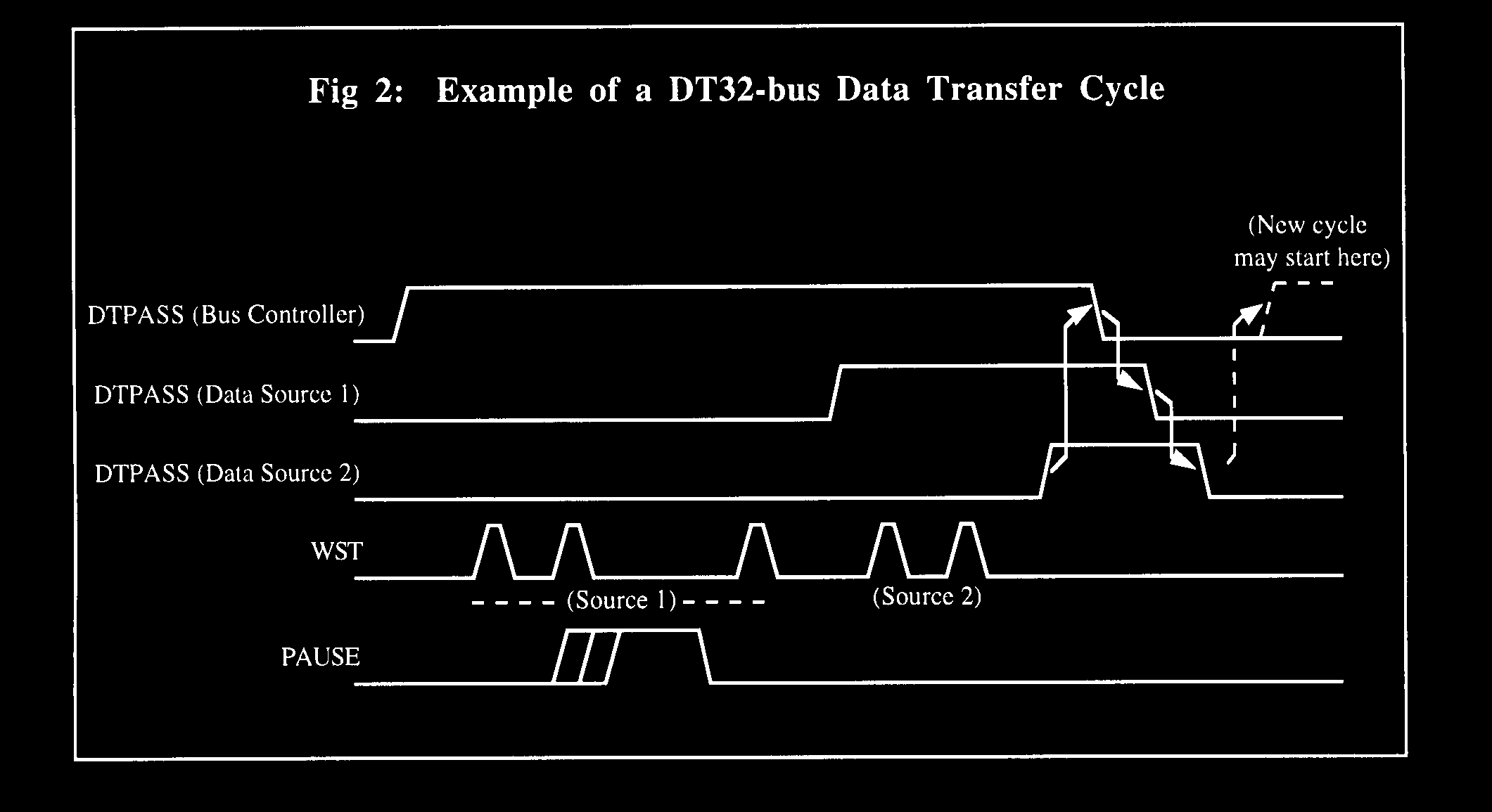 DT32 - Bus Specification (edoc075)